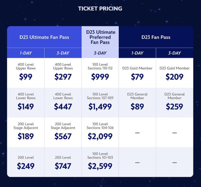 D23: The Ultimate Disney Fan Event Ticketing Info - Socalthrills.com